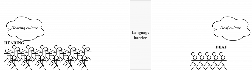 Hong Kong Sign Language – LDL | Department of Linguistics | HKU